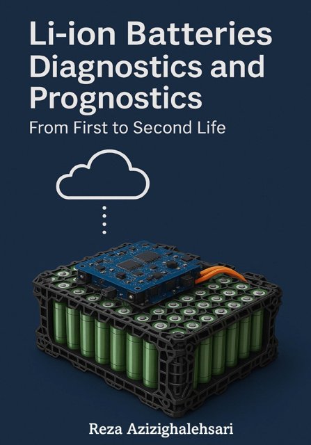 Promotie Reza Azizighalehsari | Li-ion Batteries Diagnostics and ...