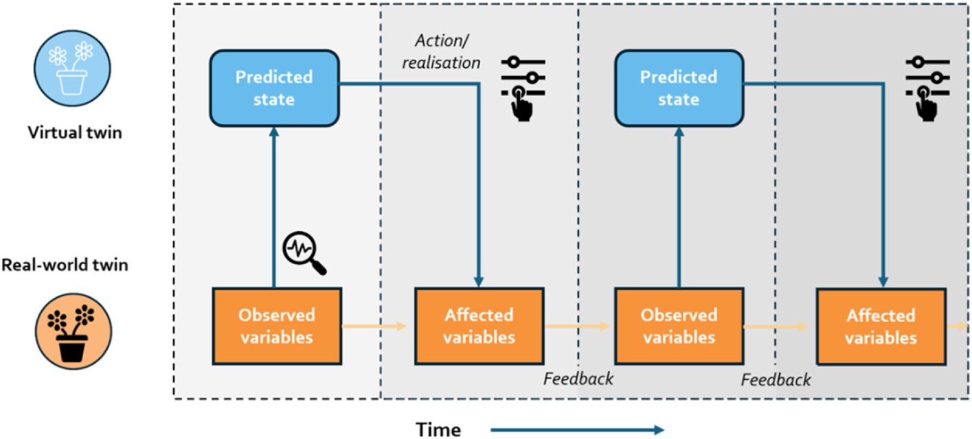 UT philosophy professor Adam Henschke co-authors new article on digital ...