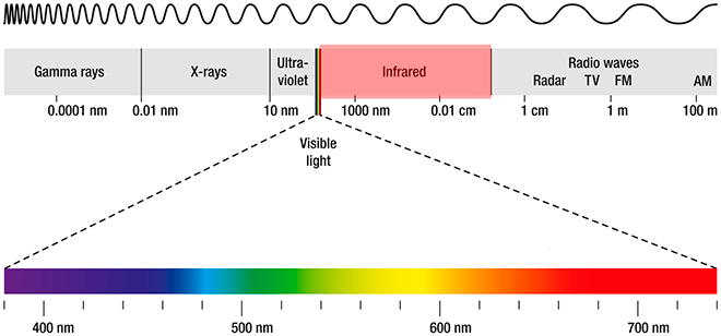 Plants show stress in thermal spectrum